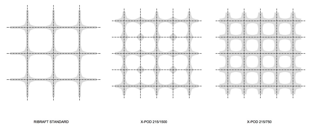 10 reasons for choosing a Firth RibRaft® X-Pod™ – lateral thinking.
